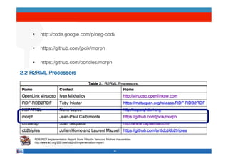 RDB2RDF, an overview of R2RML and Direct Mapping | PDF