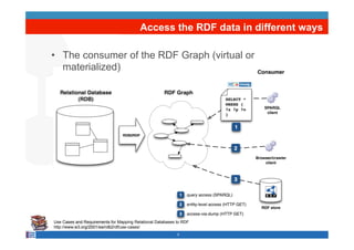 RDB2RDF, an overview of R2RML and Direct Mapping | PDF