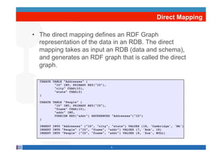 RDB2RDF, an overview of R2RML and Direct Mapping | PDF