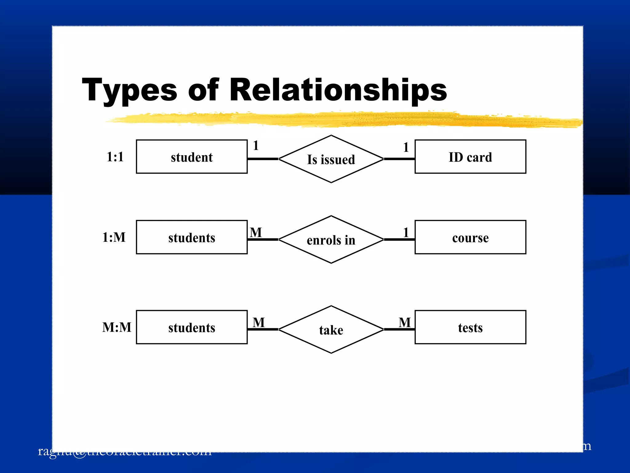 Good PPT for RDBMS starter | PPT | Databases | Computer Software and Applications