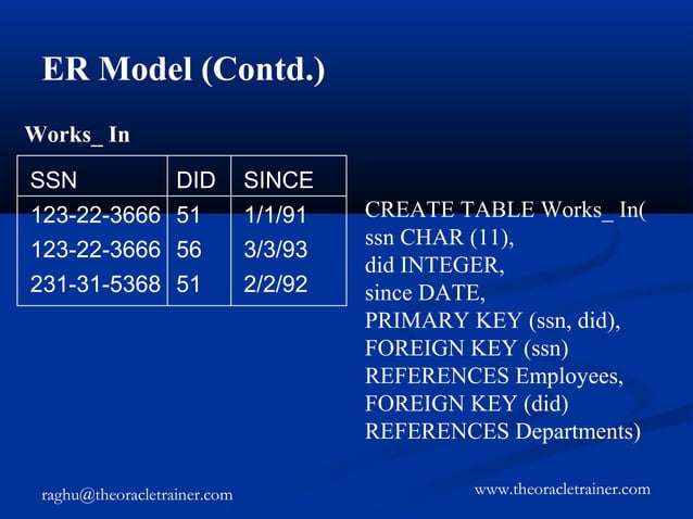 Good PPT for RDBMS starter | PPT | Databases | Computer Software and ...