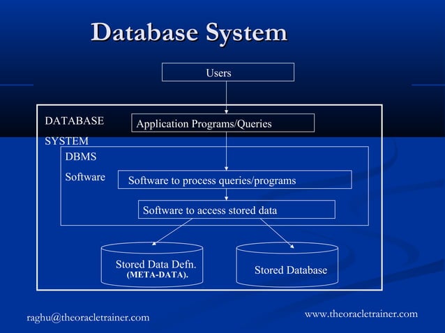 Good PPT for RDBMS starter | PPT | Databases | Computer Software and Applications
