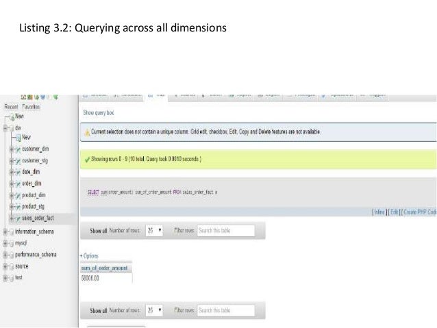 Rdbms Assignment