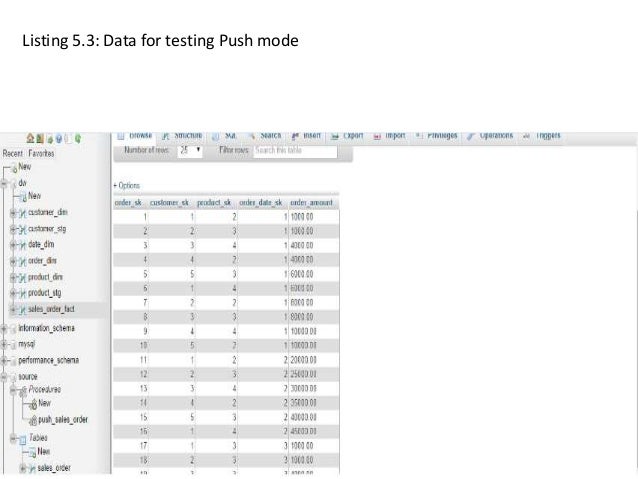 Rdbms Assignment 8401