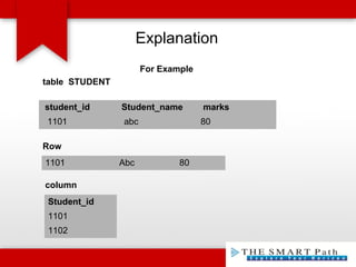 The Smartpath Information Systems | BASIC RDBMS CONCEPTS | PPT