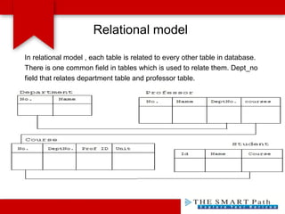 The Smartpath Information Systems | BASIC RDBMS CONCEPTS | PPT