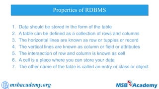 RDBMS in SQL | PPT