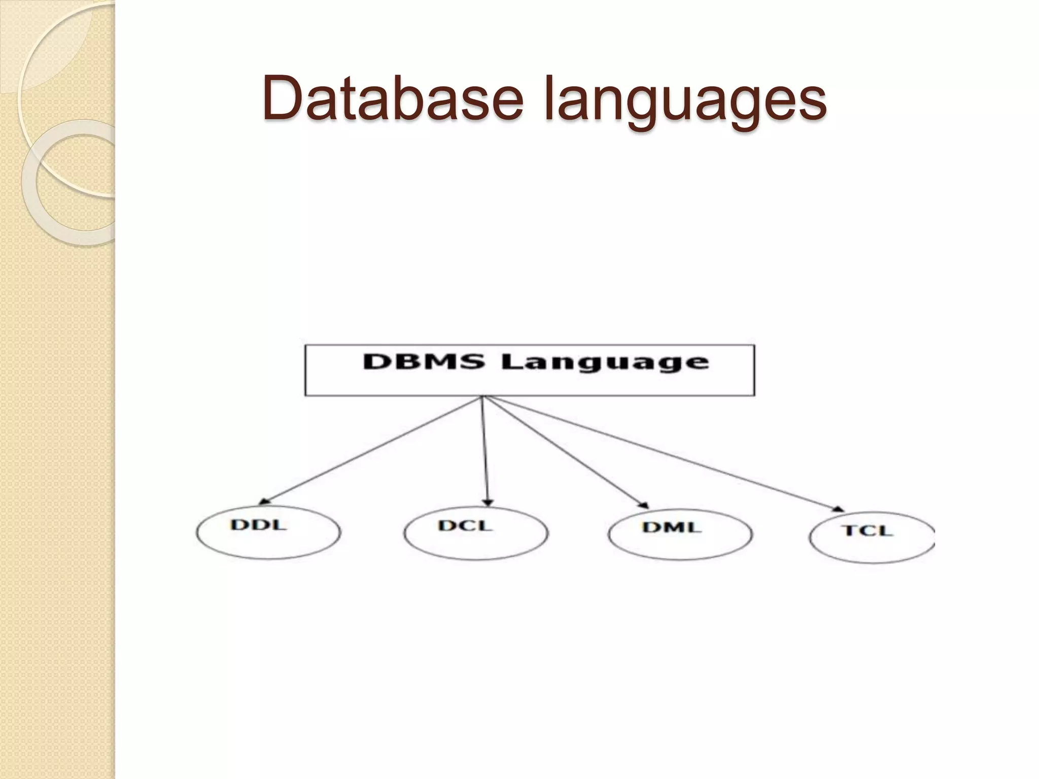 Rdbms | PPT