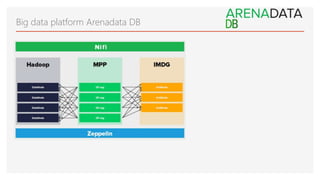 Relational databases for BigData | PPT