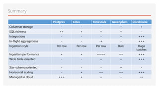 Relational databases for BigData | PPT