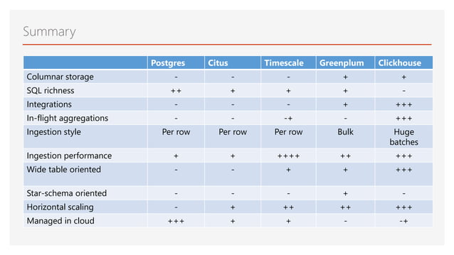 Relational Databases For Bigdata Ppt