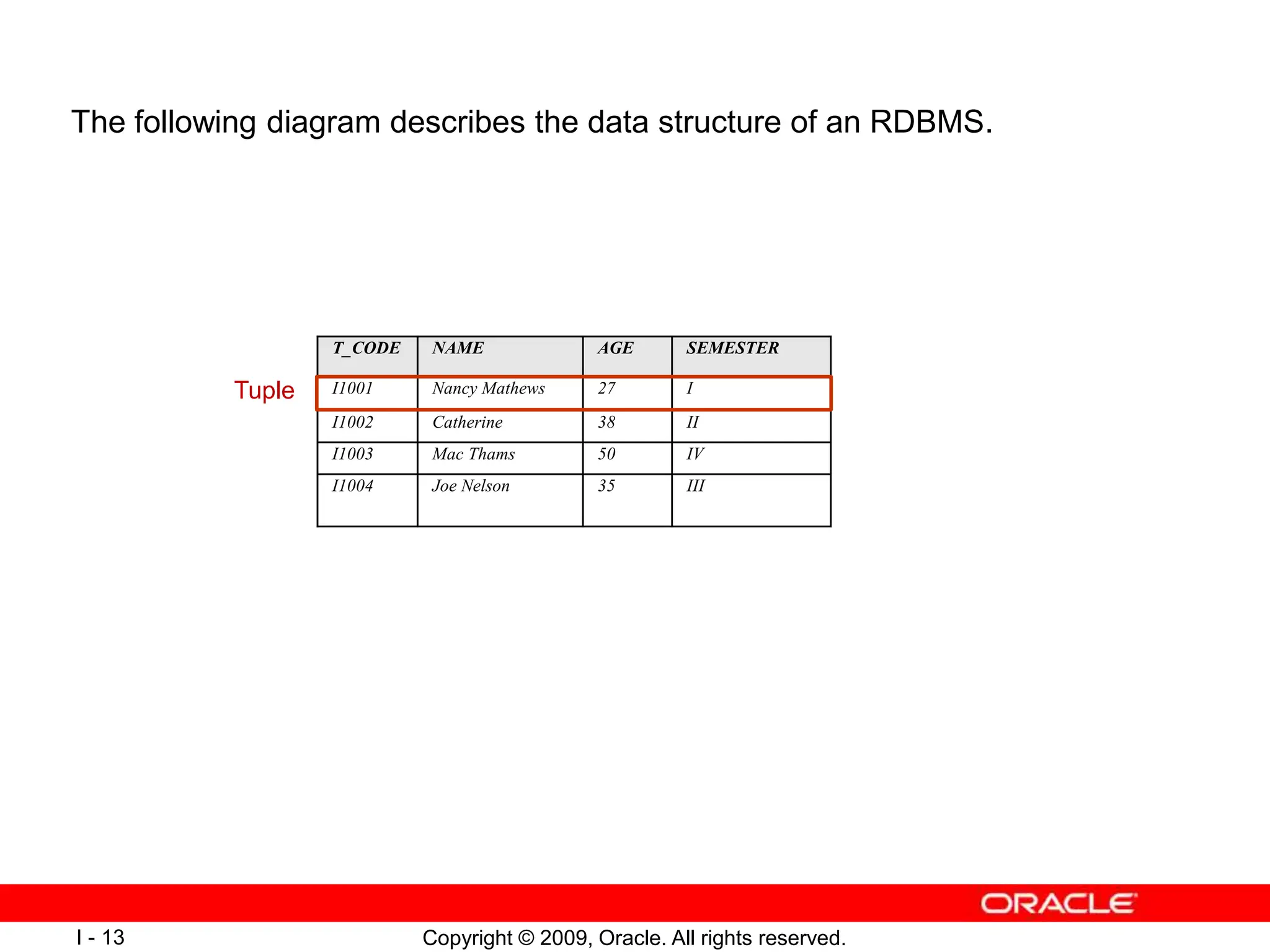 RDBMS.ppt What is RDBMS RDBMS stands for Relational Database Management System. | PPT