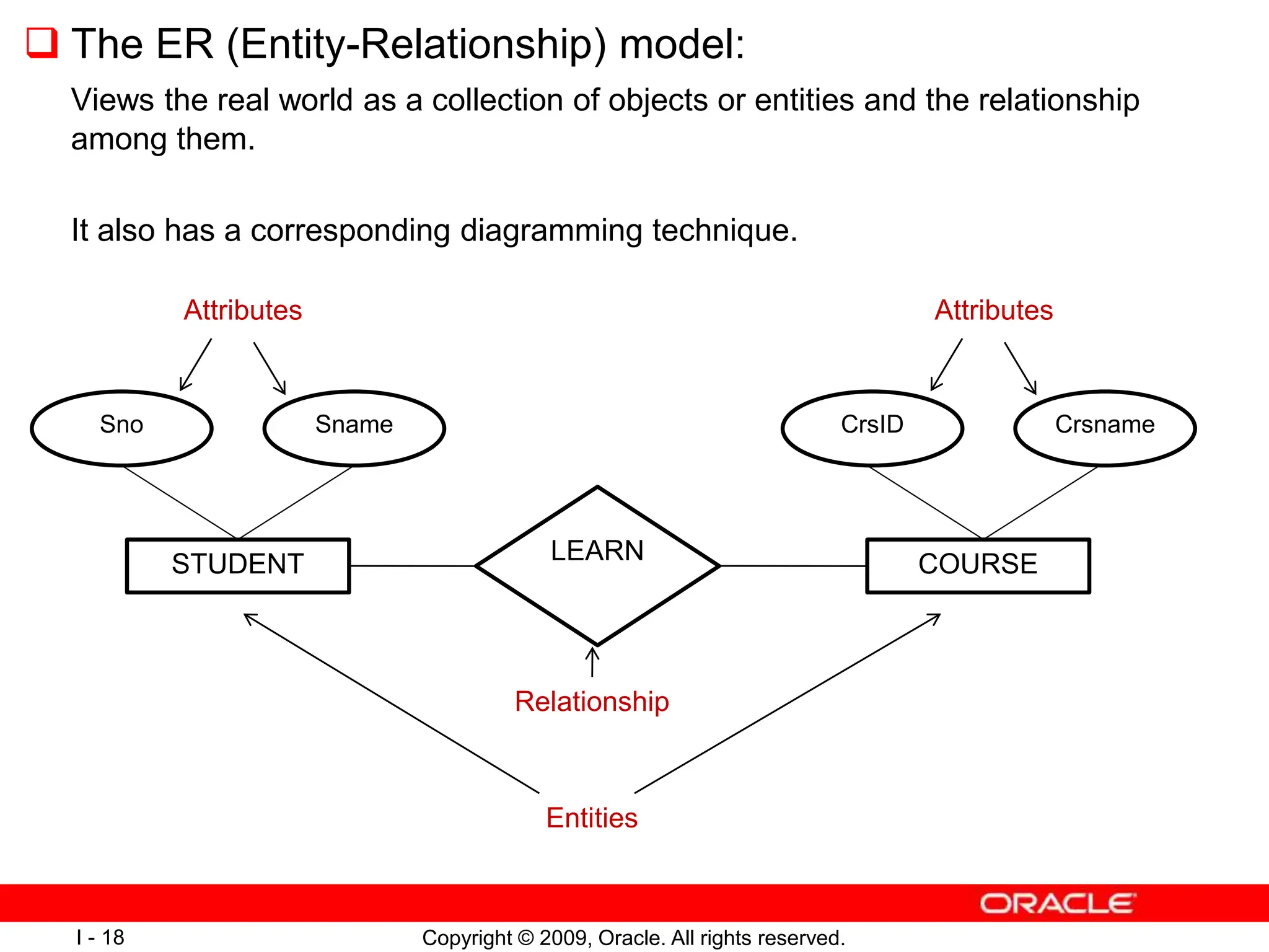 Rdbmsppt What Is Rdbms Rdbms Stands For Relational Database Management System Ppt
