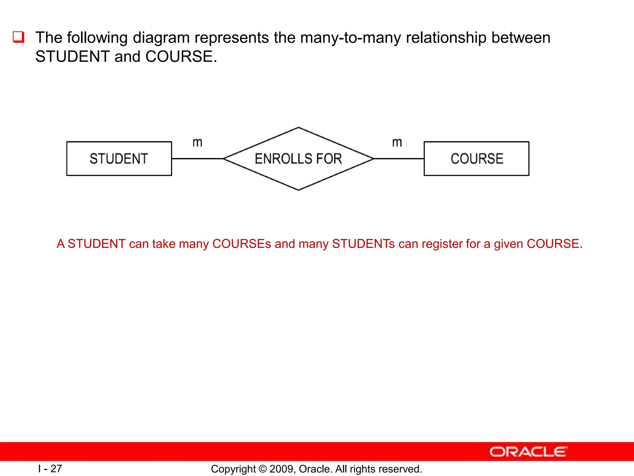 Rdbmsppt What Is Rdbms Rdbms Stands For Relational Database Management System Ppt
