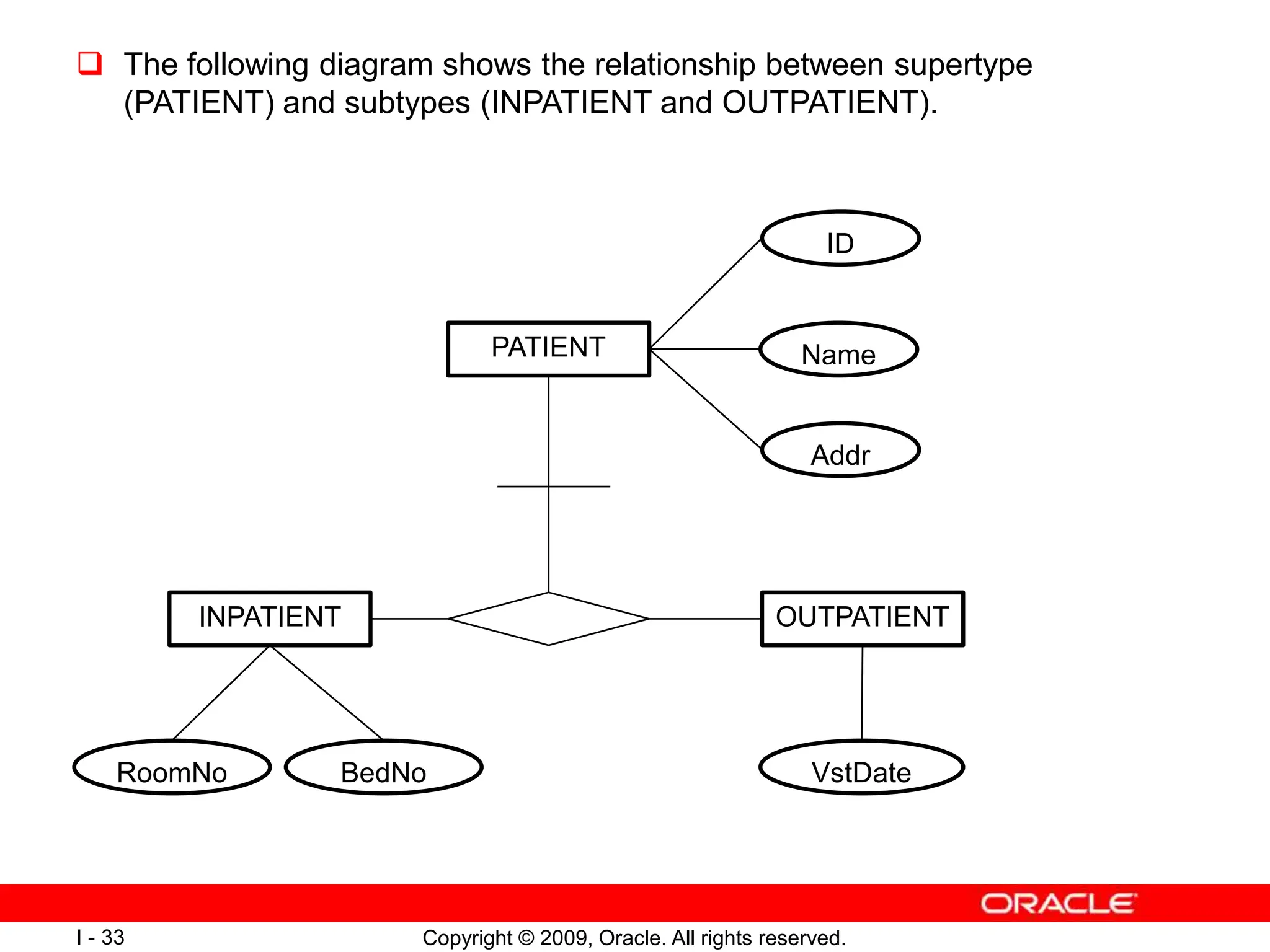 Rdbmsppt What Is Rdbms Rdbms Stands For Relational Database Management System Ppt