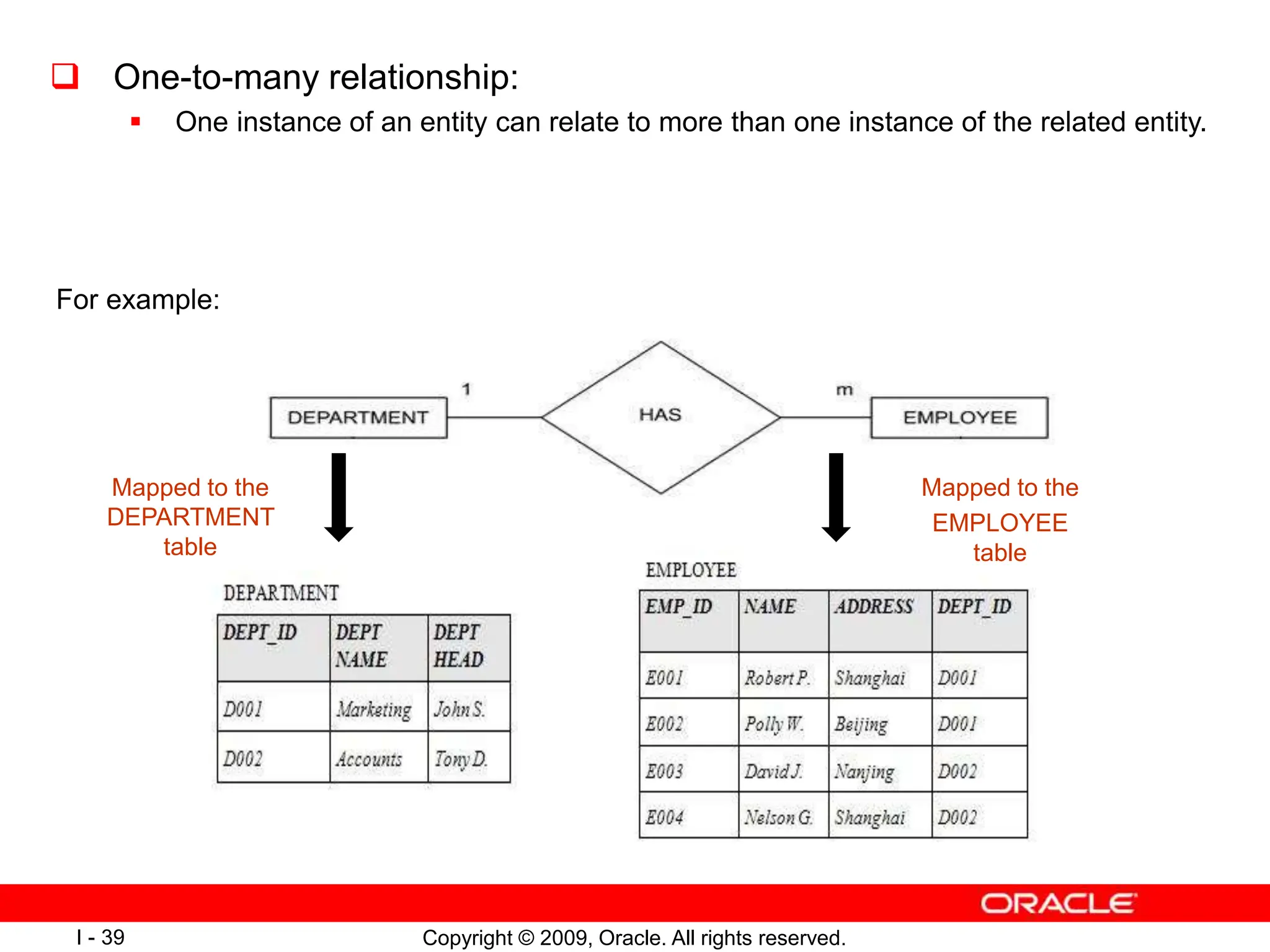 Rdbmsppt What Is Rdbms Rdbms Stands For Relational Database Management