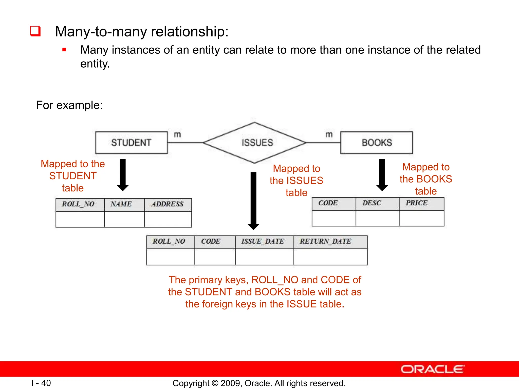 Rdbmsppt What Is Rdbms Rdbms Stands For Relational Database Management
