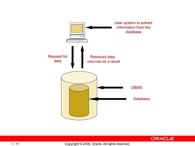 RDBMS.ppt What is RDBMS RDBMS stands for Relational Database Management ...