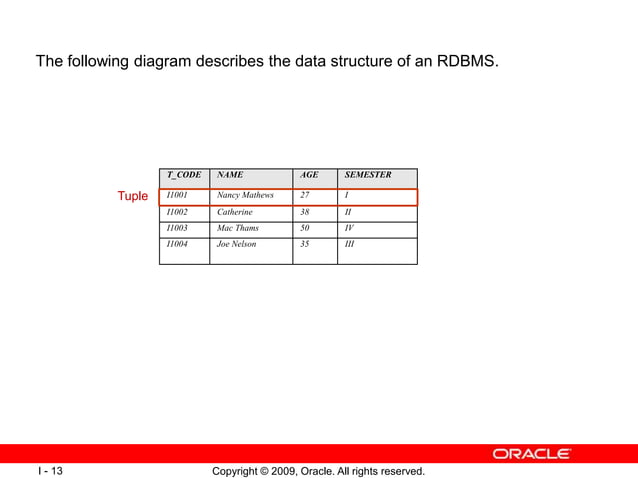 RDBMS.ppt What is RDBMS RDBMS stands for Relational Database Management ...
