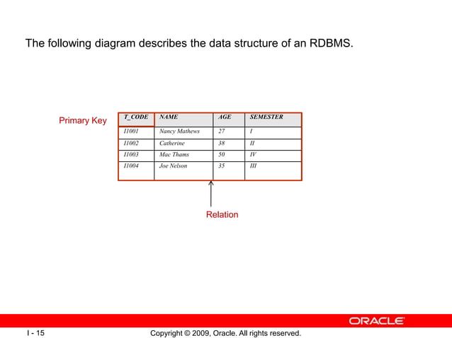 RDBMS.ppt What is RDBMS RDBMS stands for Relational Database Management System. | PPT