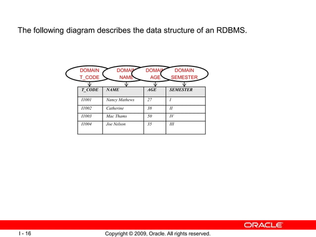 RDBMS.ppt What is RDBMS RDBMS stands for Relational Database Management ...