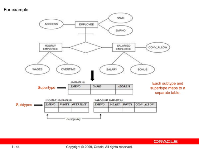 RDBMS.ppt What is RDBMS RDBMS stands for Relational Database Management ...