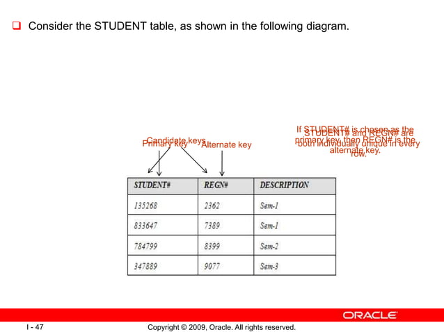 RDBMS.ppt What is RDBMS RDBMS stands for Relational Database Management ...