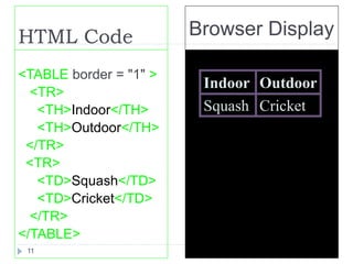 RDBMS oracle function RDBMSRDBMSRDBMS.pptx