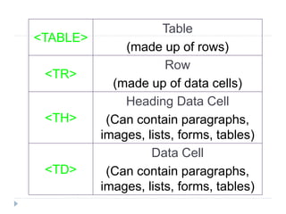 RDBMS oracle function RDBMSRDBMSRDBMS.pptx