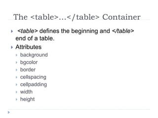 RDBMS oracle function RDBMSRDBMSRDBMS.pptx