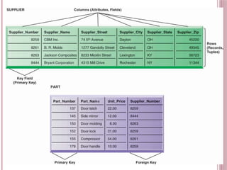 Relational database management system(rdbms) | PPT