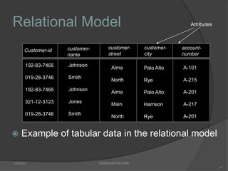 RDBMS-b2_geetanjali.pptx