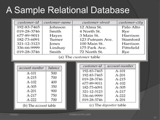 RDBMS-b2_geetanjali.pptx