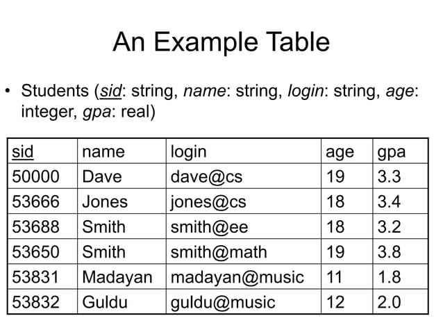 RDBMS-Introductiom for students Engg.pptx RDBMS-Introductiom for students Engg.pptx