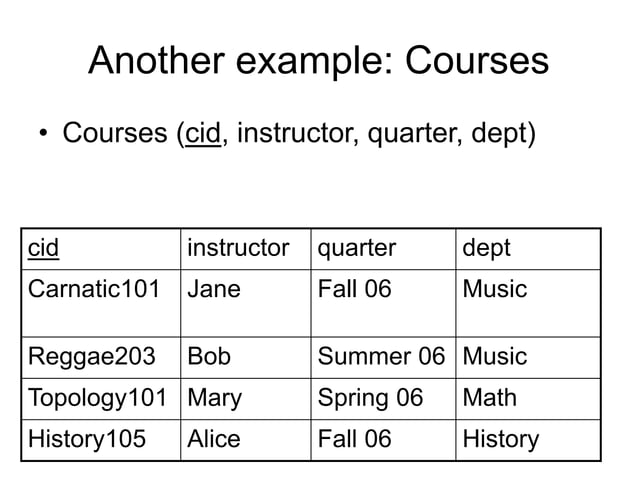 RDBMS-Introductiom for students Engg.pptx