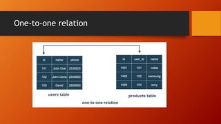 Introduction to SQL | PPTX