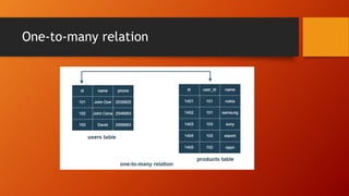 Introduction to SQL | PPT