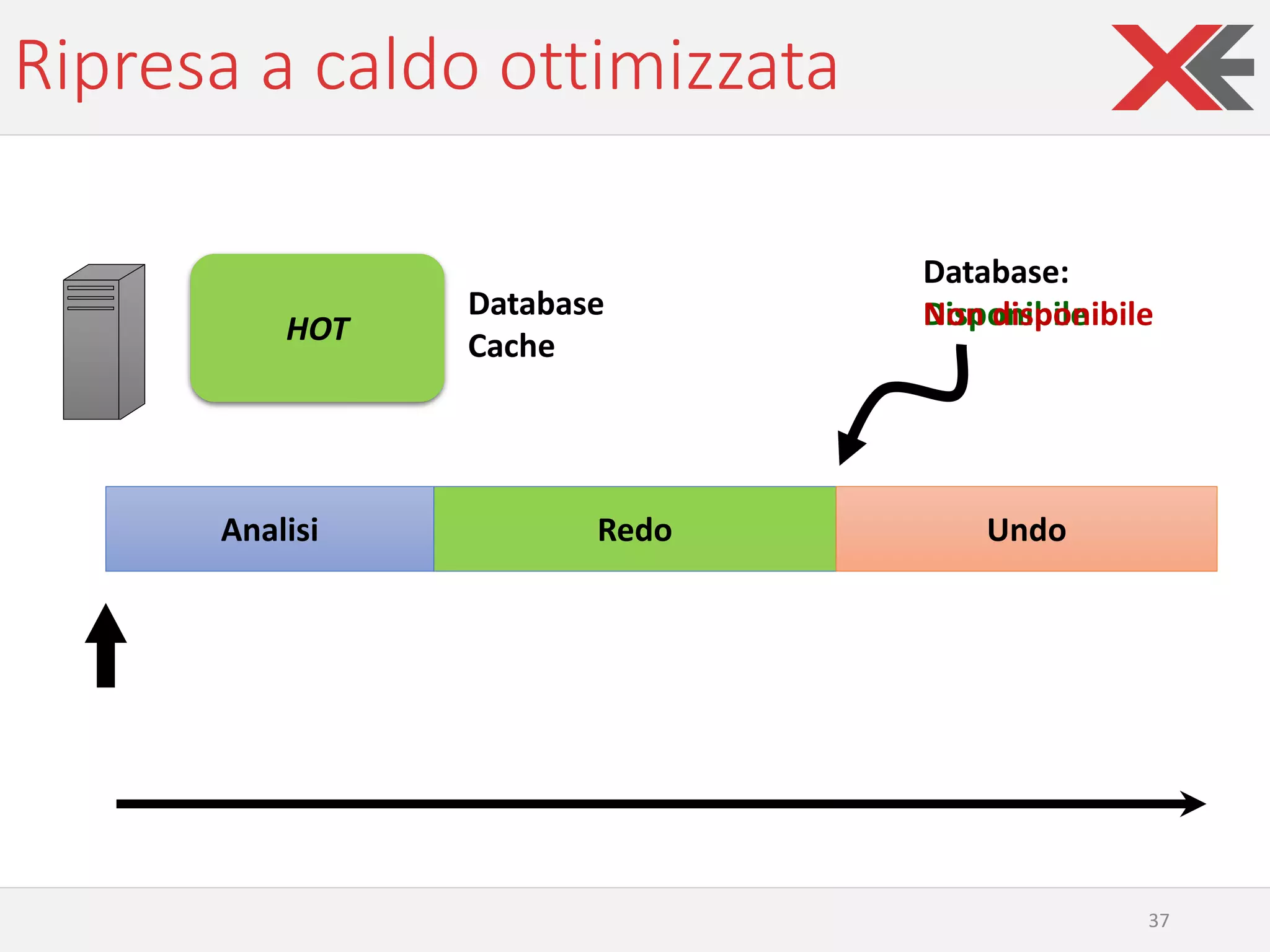 RDBMS: pregi e difetti | PDF | Databases | Computer Software and Applications