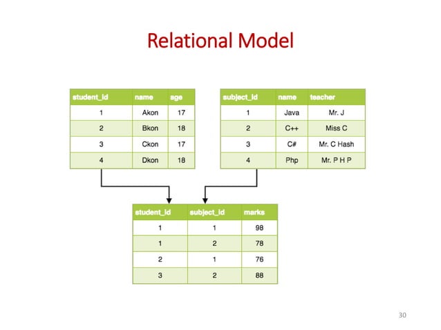 Database Models Client Server Architecture Distributed Database And 4431