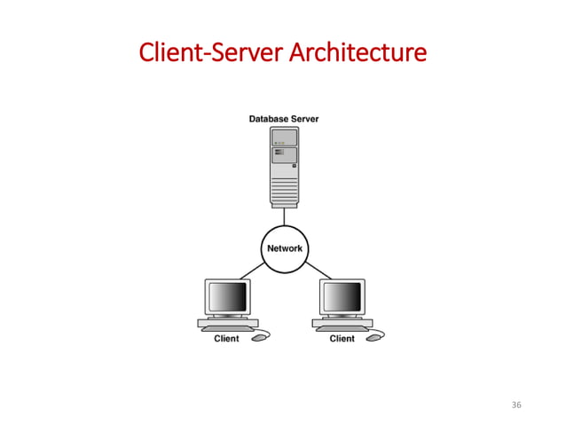 Database Models Client Server Architecture Distributed Database And 1700