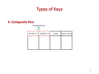 ER Modeling and Introduction to RDBMS | PPT