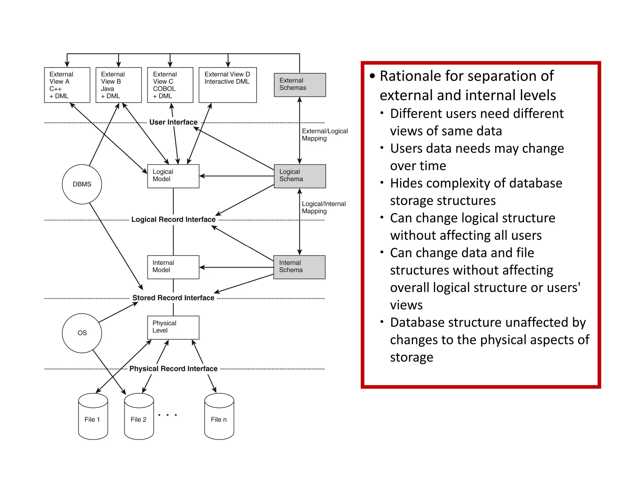 RDBMS Arch & Models | PPT