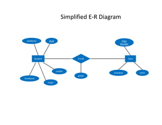 RDBMS Arch & Models | PPT