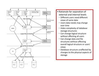 RDBMS Arch & Models | PPT