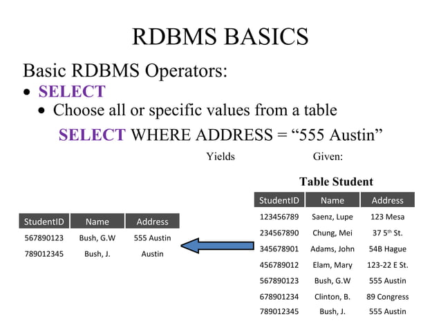 Rdbms Basics | PPT | Databases | Computer Software and Applications
