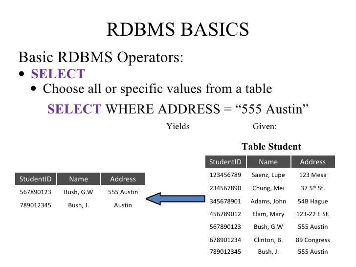 Rdbms Basics