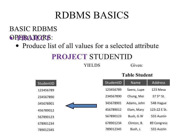 Rdbms Basics