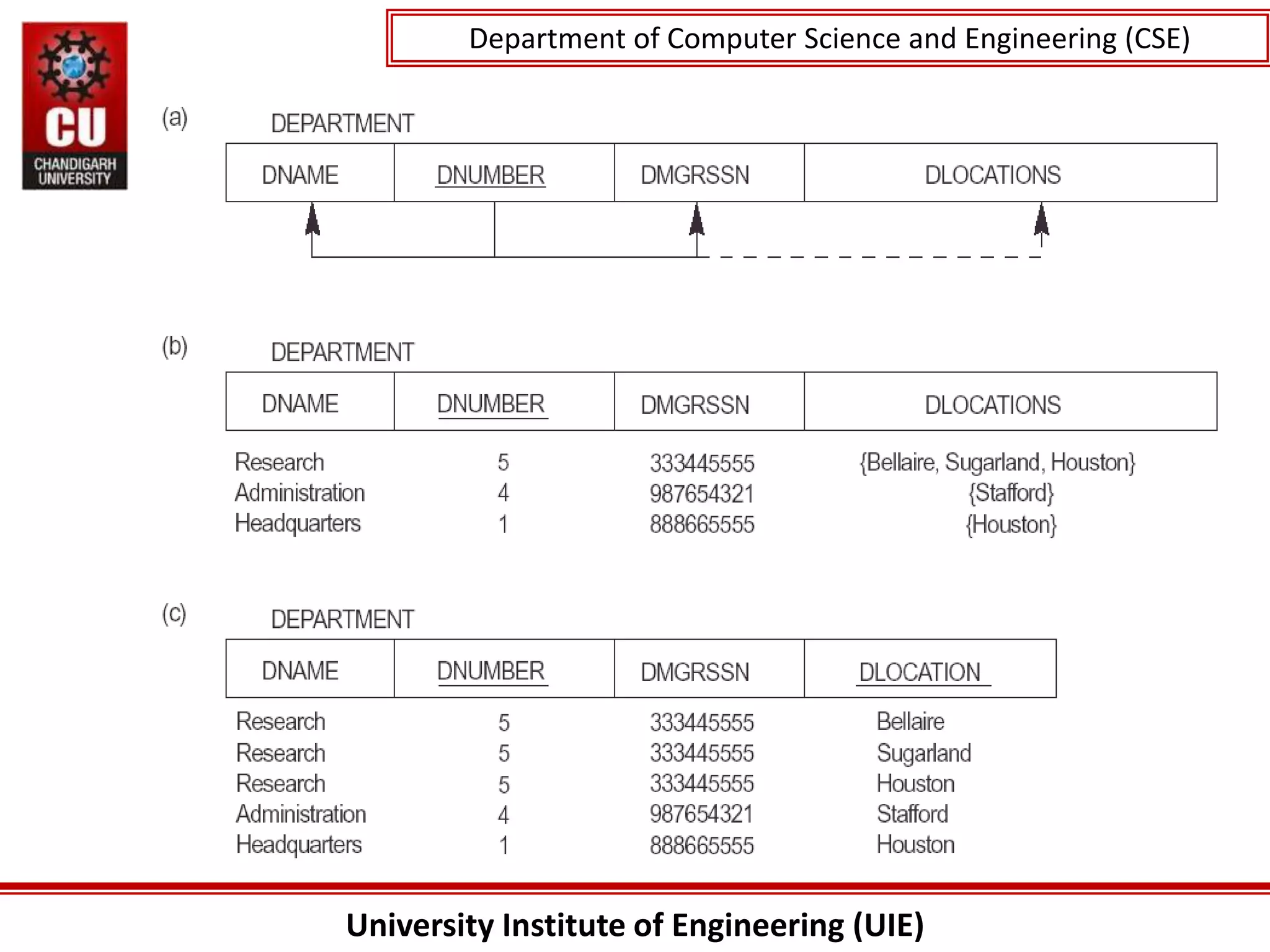 Rdbms chapter 4 | PPTX | Databases | Computer Software and Applications