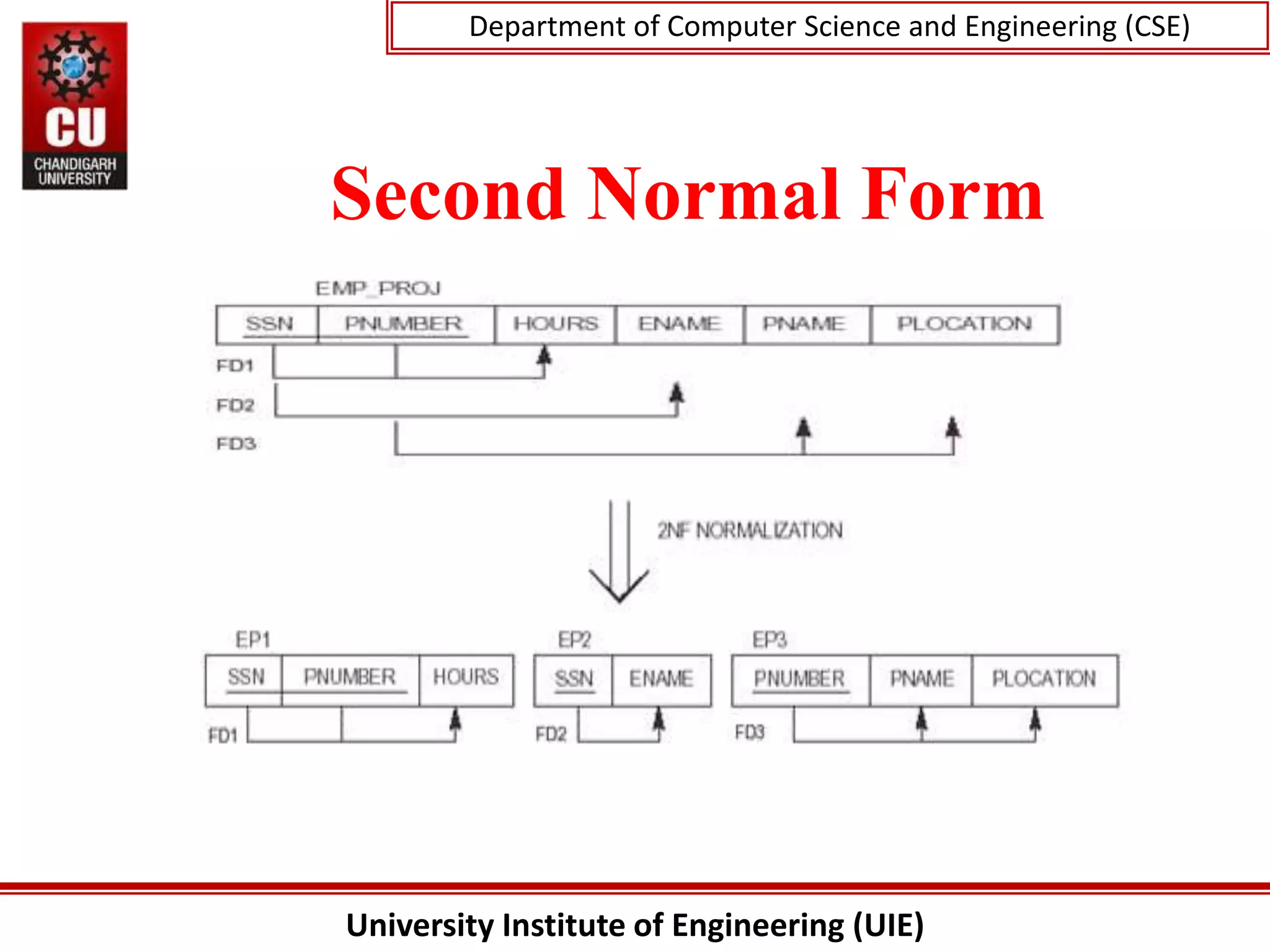 Rdbms chapter 4 | PPTX | Databases | Computer Software and Applications