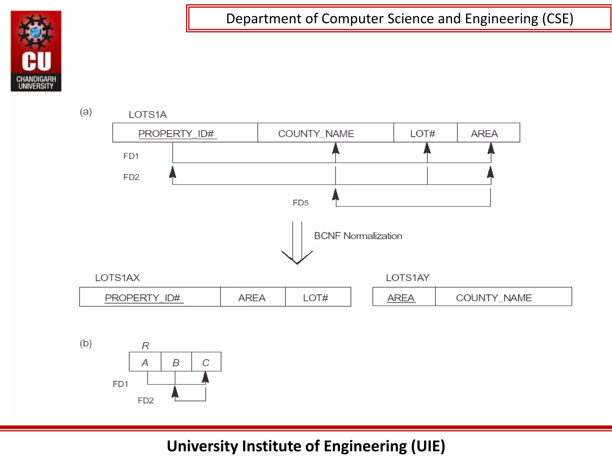 Rdbms chapter 4 | PPTX | Databases | Computer Software and Applications